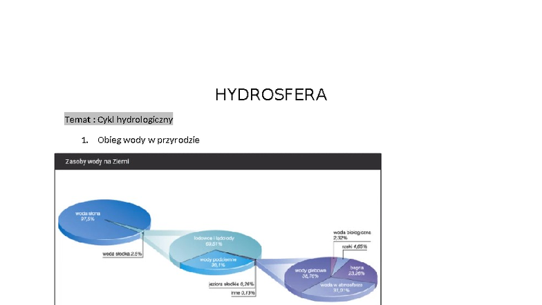 Geografia Hydrosfery: Cykl Hydrologiczny i Wody na Ziemi - Studocu