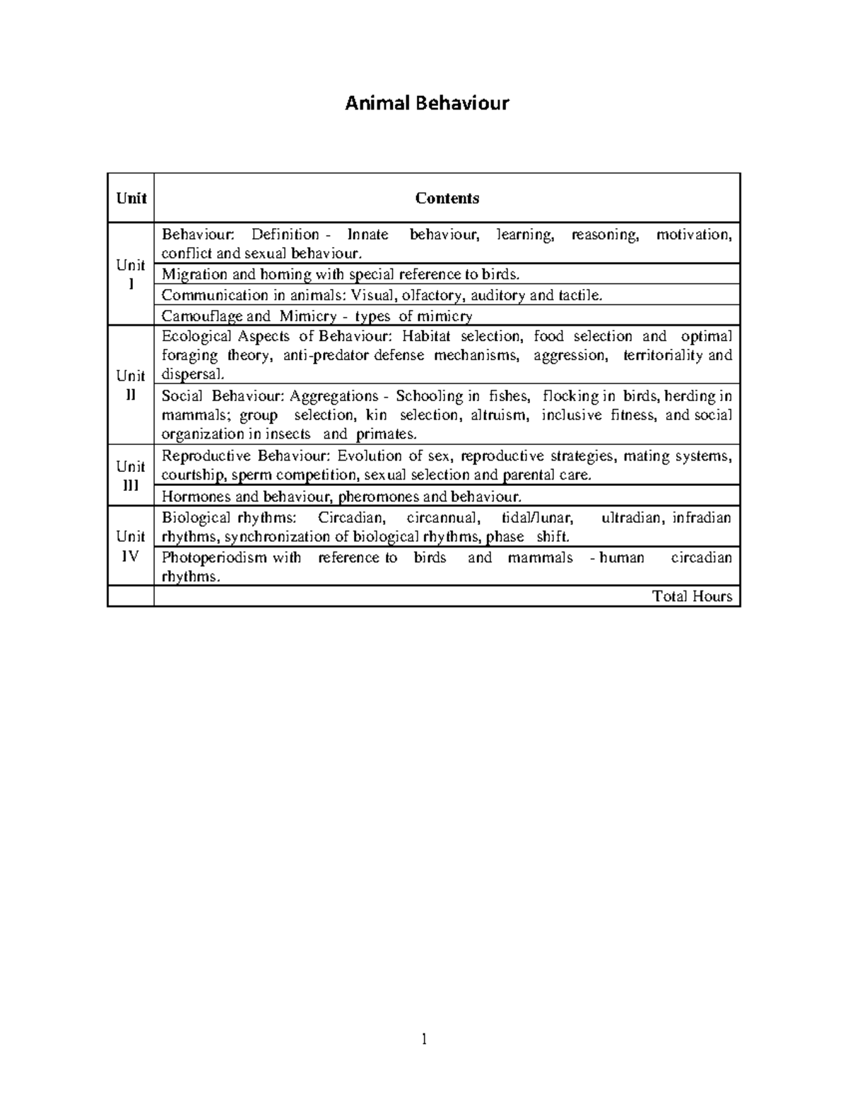 **Animal Behaviour Lesson Notes: Units 1-10 (AB 101)** - Studocu