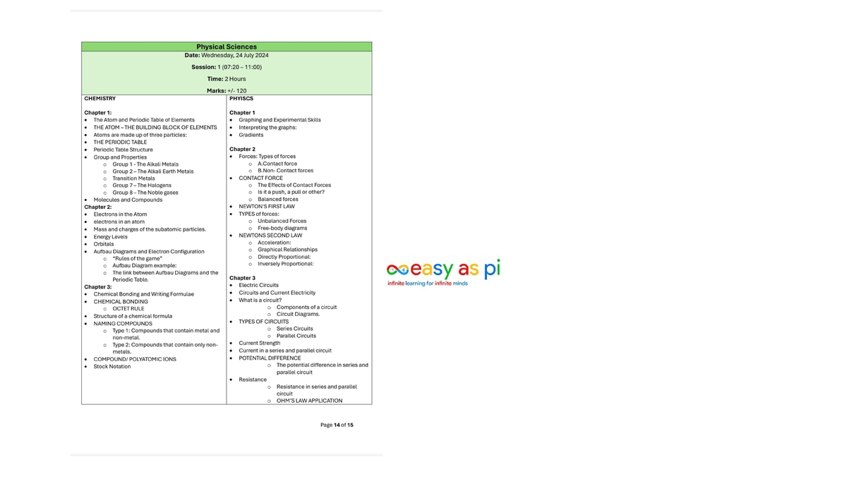 IEB SPC Gr9 Physical Science Notes: Atoms, Periodic Table & Circuits ...