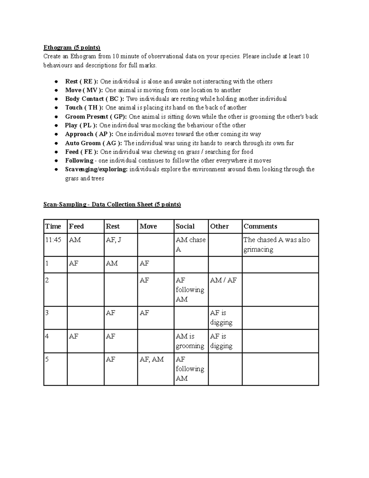 Ethogram assignment (5 points): Observational data analysis and ...
