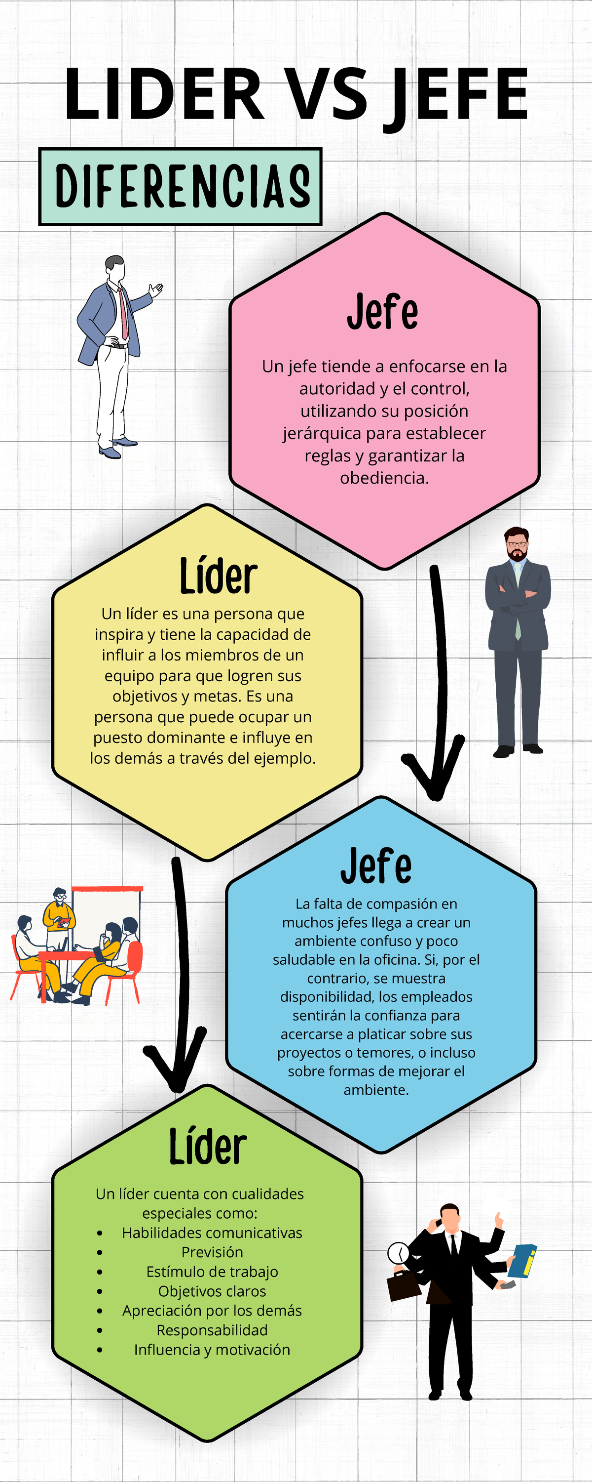 Cita De Jefe Versus Líder