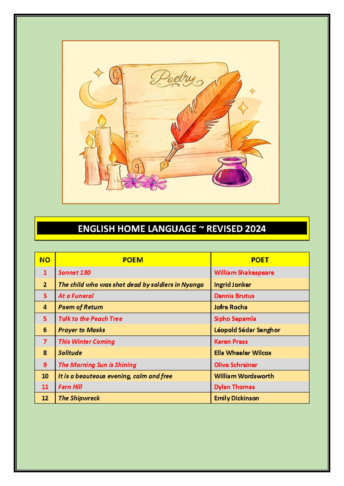 Grade 12 English HL Poetry Study Notes - Shakespeare & Jonker Analysis ...