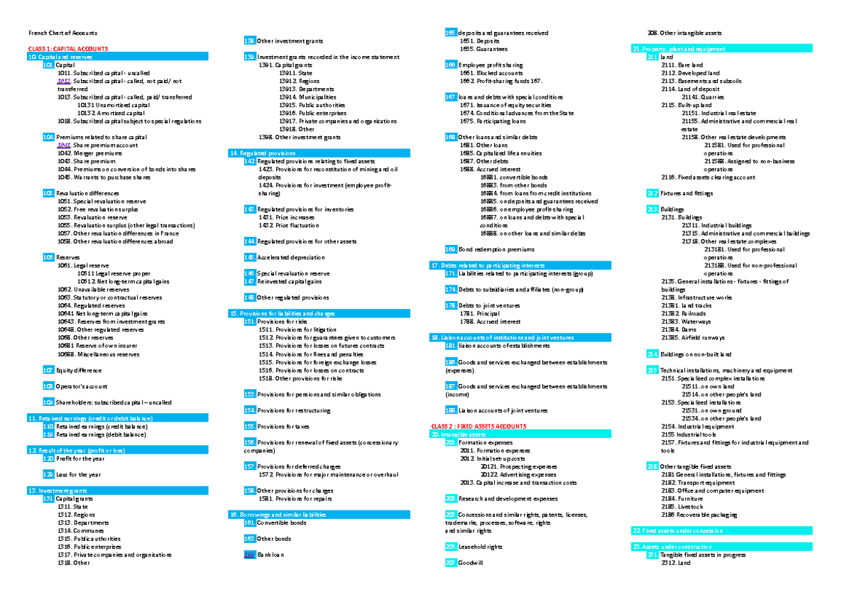 French Chart of Accounts: Comprehensive Overview (English Version ...