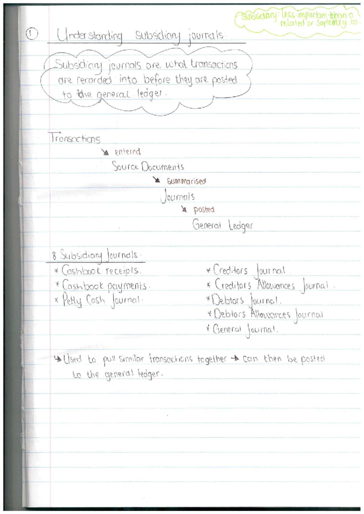 Understanding the Subsidiary Journal: Key Concepts and Transactions ...