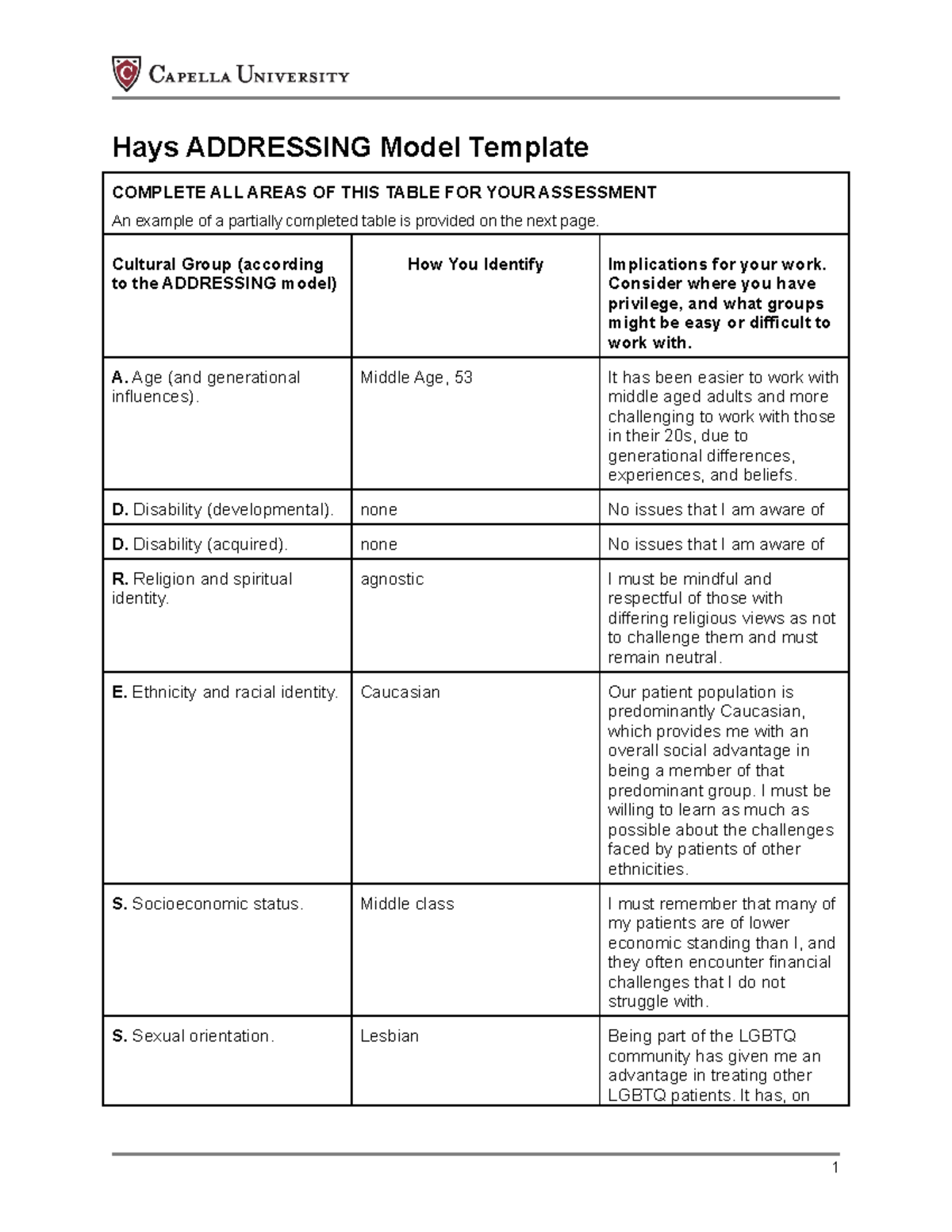 PSY-FPX5110 Wolf Carole Asessment 1 1 - Hays ADDRESSING Model Template ...