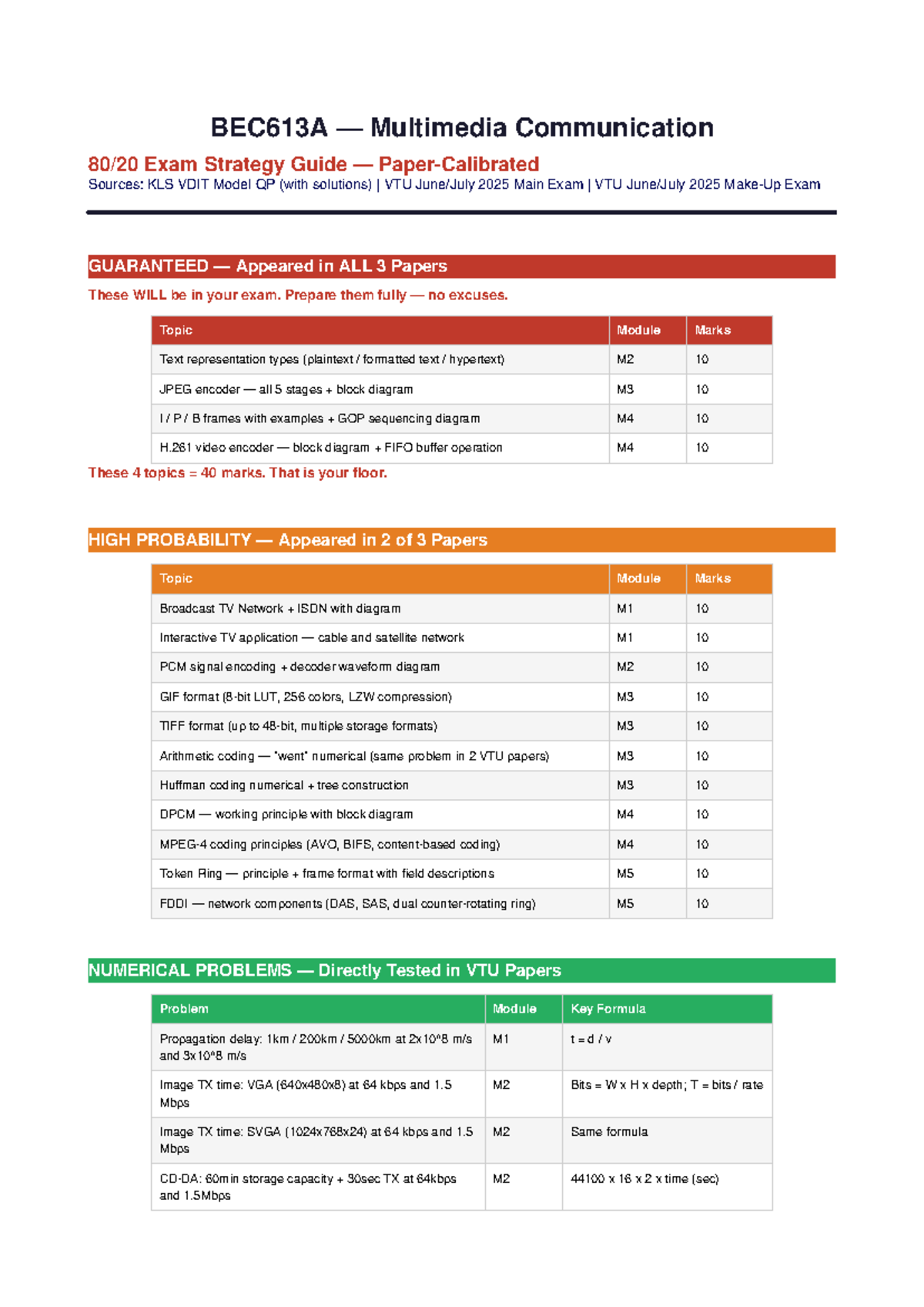 BEC613A Multimedia Communication Exam Strategy Guide 2026 - Studocu