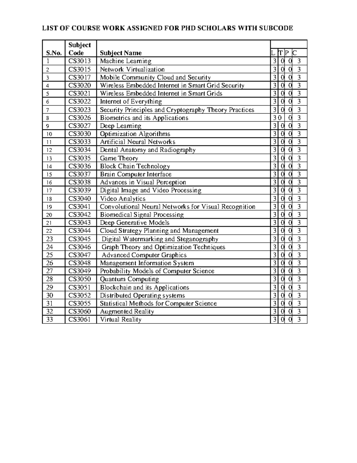 2024 SOC PhD Courses - Assigned Coursework List - Studocu