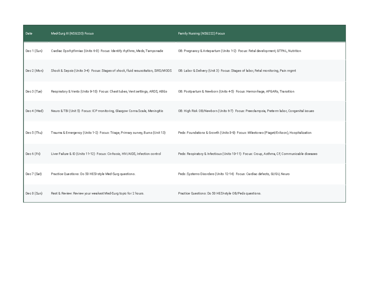 Final Review Calendar for NSG233: Key Topics & Practice Questions - Studocu