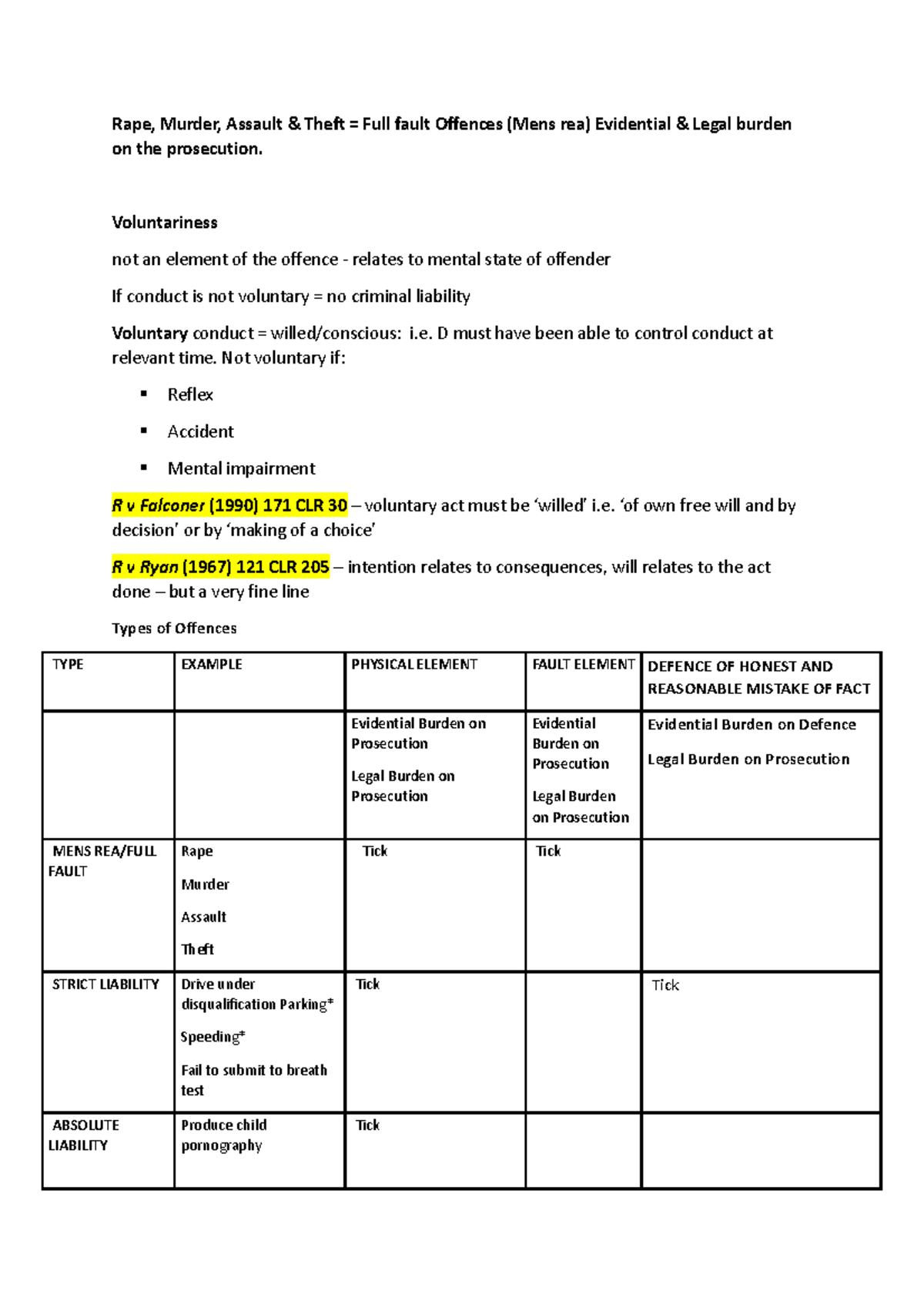 Criminal Law 101: Comprehensive Exam Notes on Offences and Defences ...