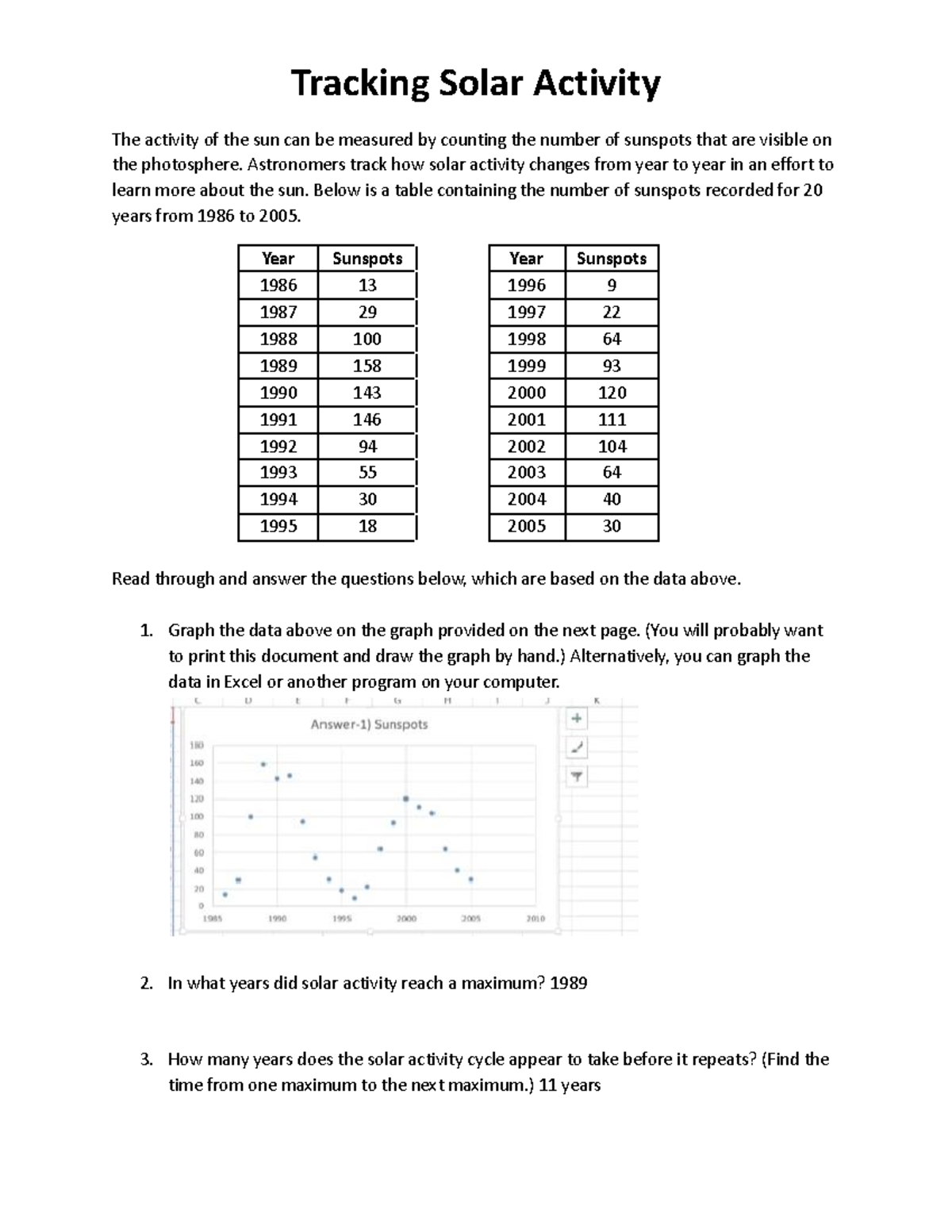 Tracking Solar Activity: Sunspot Counts from 1986 to 2005 Analysis ...