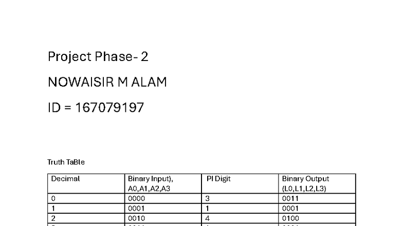 Project Phase 2 - CP220: Karnaugh Maps & Truth Tables Analysis - Studocu