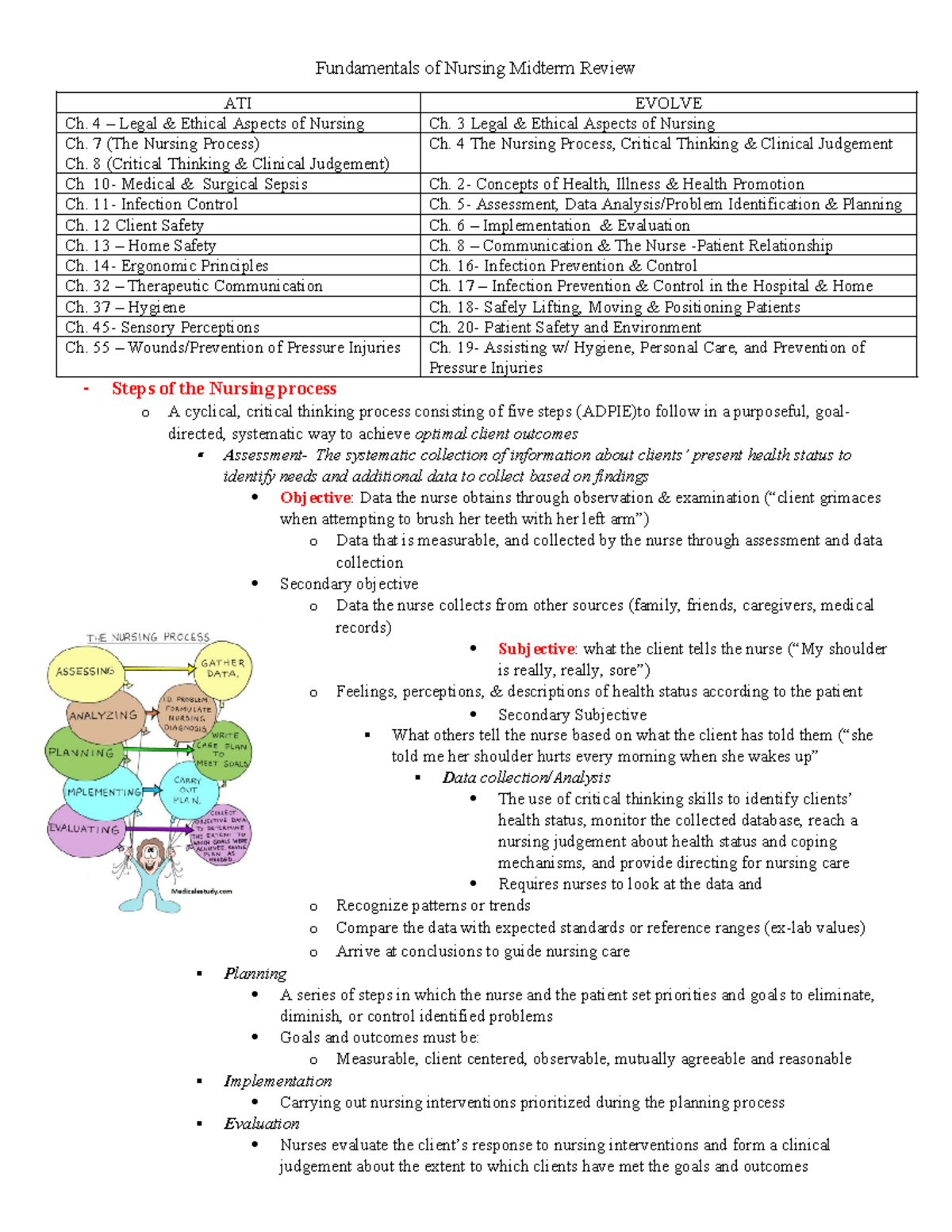 NUR 101 Midterm Review: Key Concepts in Nursing Fundamentals - Studocu