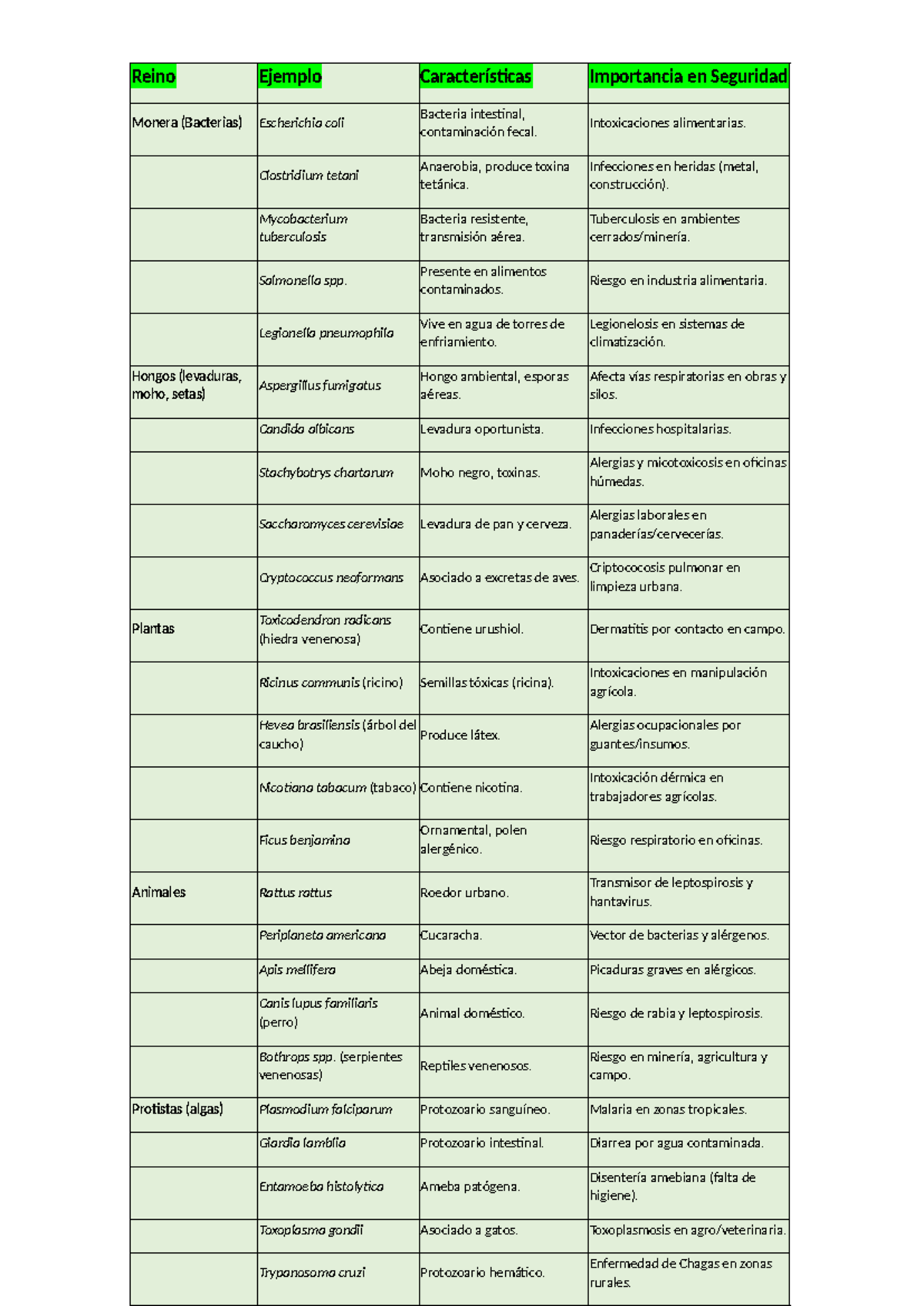 Tarea REI 101: Apuntes sobre Características y Riesgos de ...