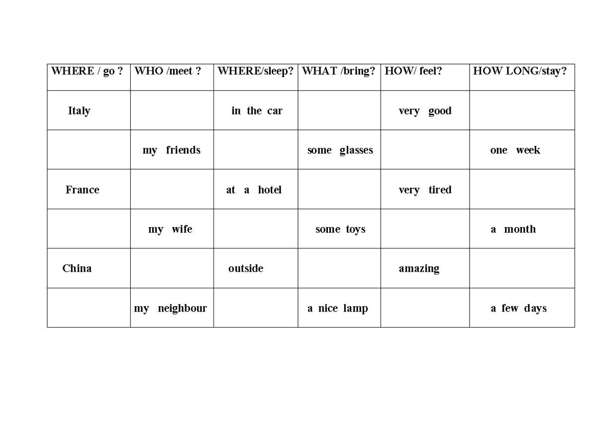 Past tense chart speaking activity - WHERE / go? WHO /meet? WHERE/sleep ...