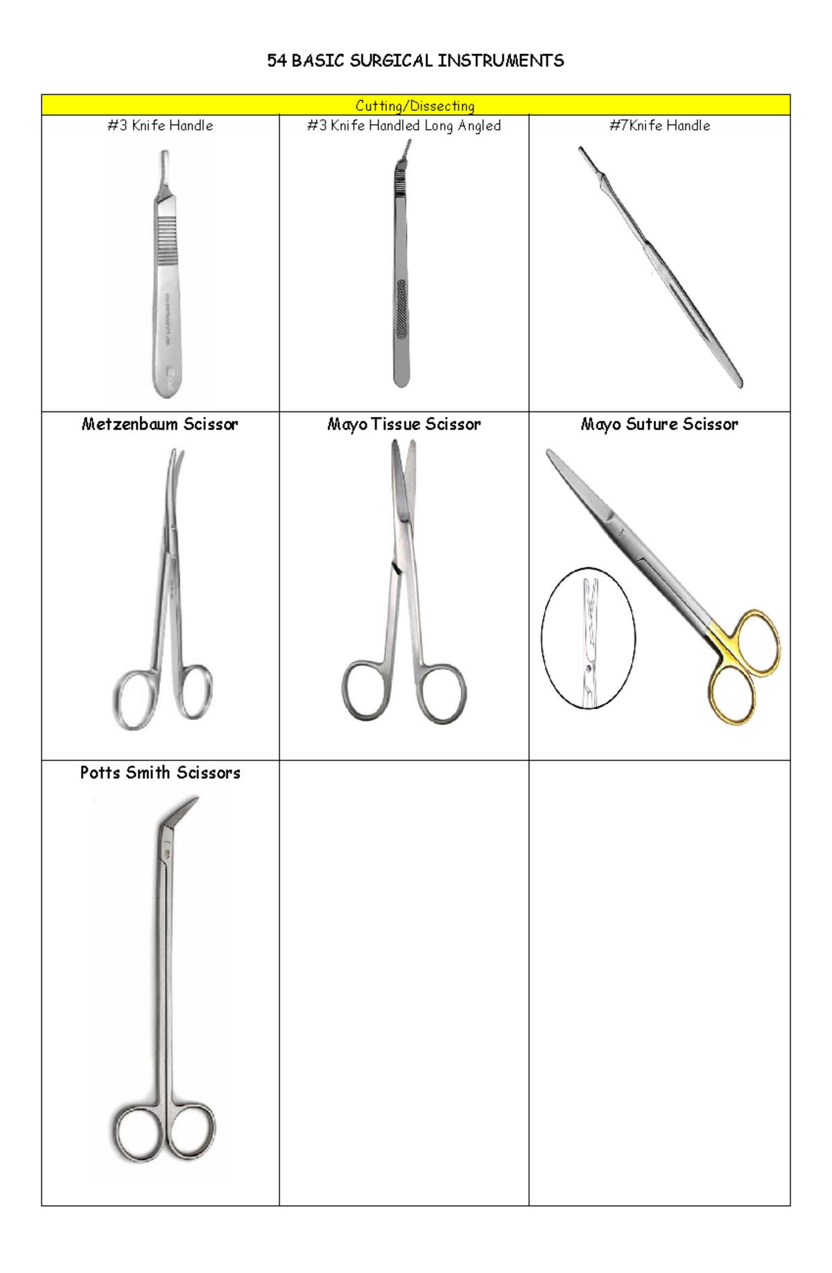MS 1 Basic Surgical Instruments Overview - Studocu