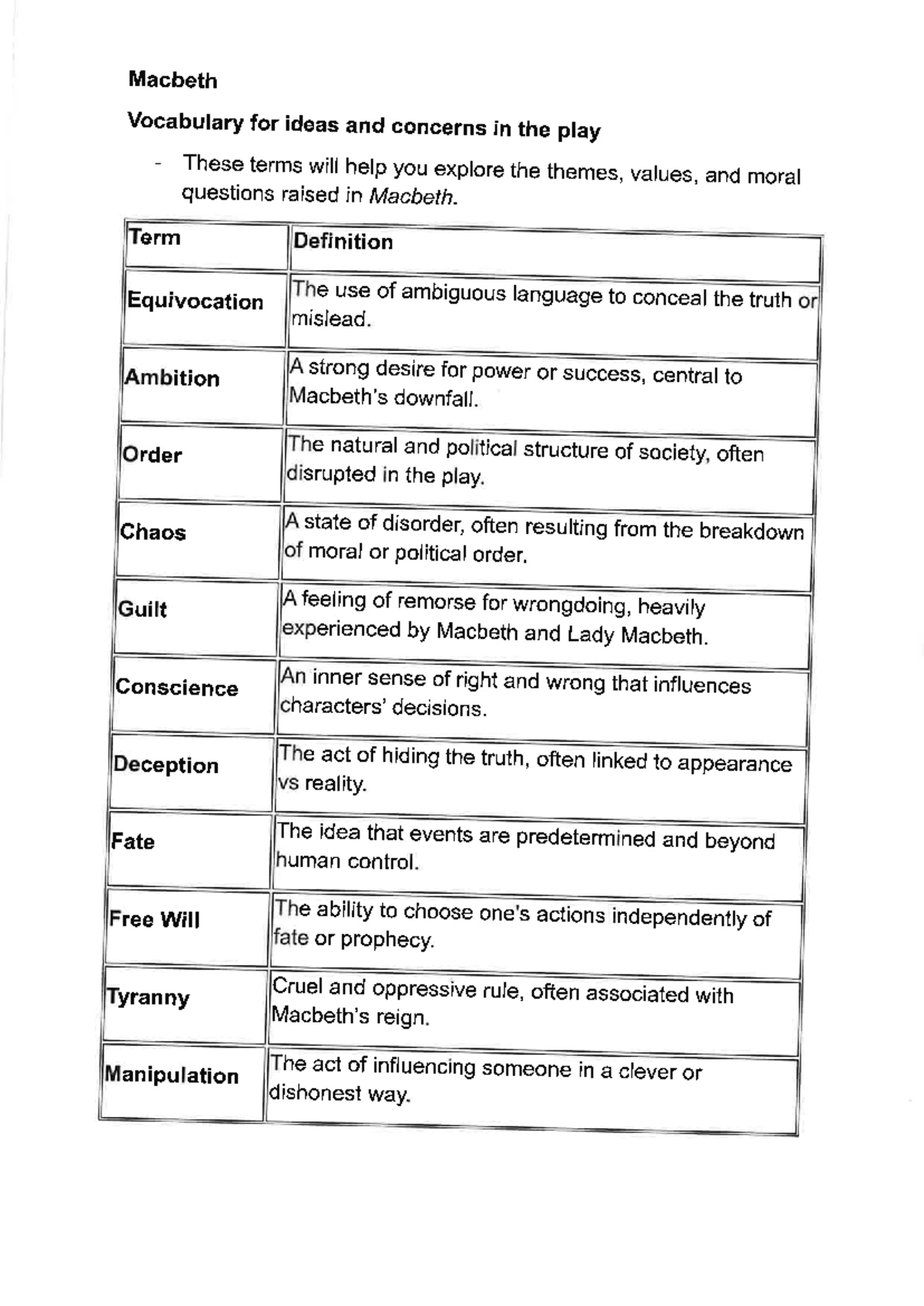 Macbeth Vocabulary: Key Terms for Themes & Concerns - Studocu