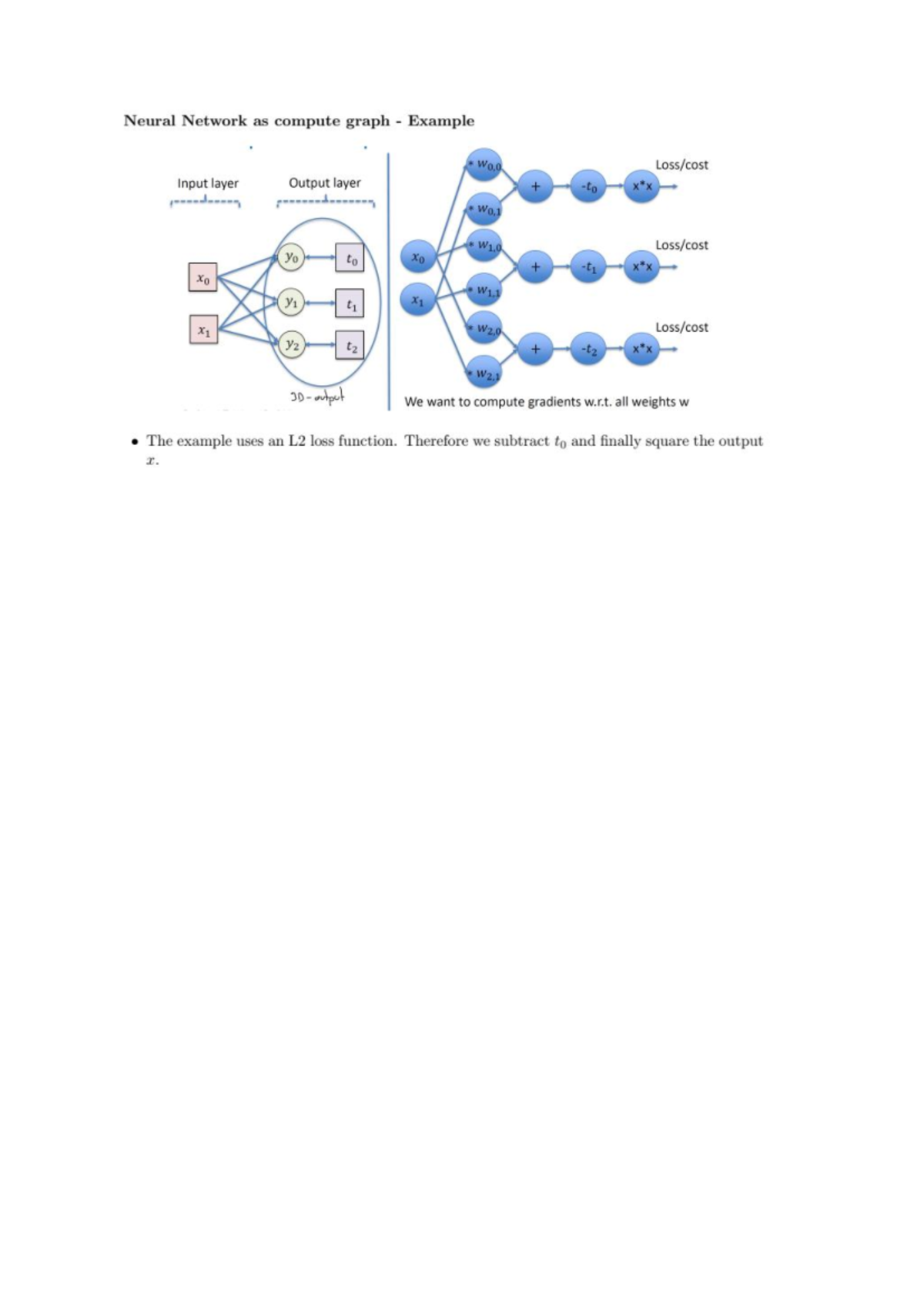 Neural Network Compute Graph Example with L2 Loss Function - Studocu