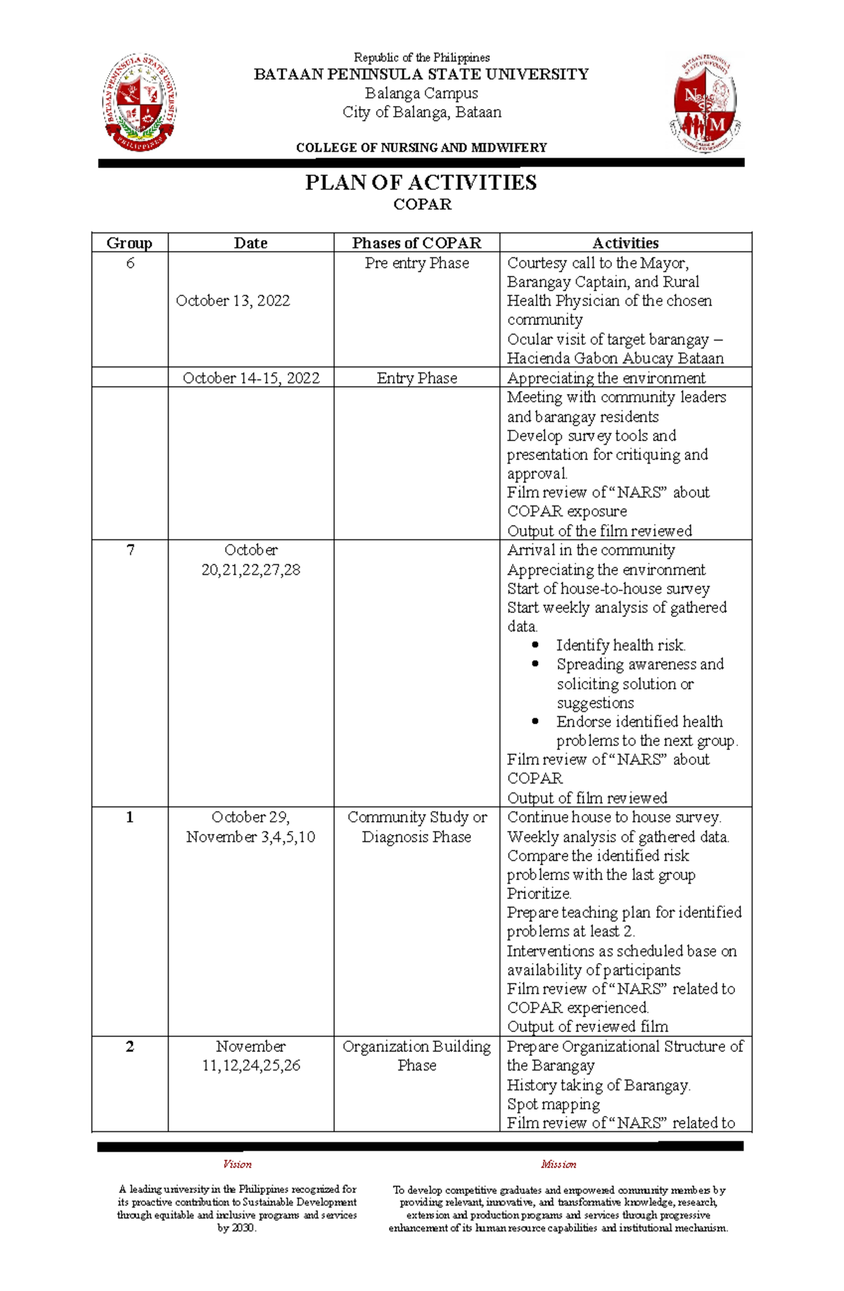 COPAR Plan of Activities for Nursing & Midwifery: 2022-2030 - Studocu