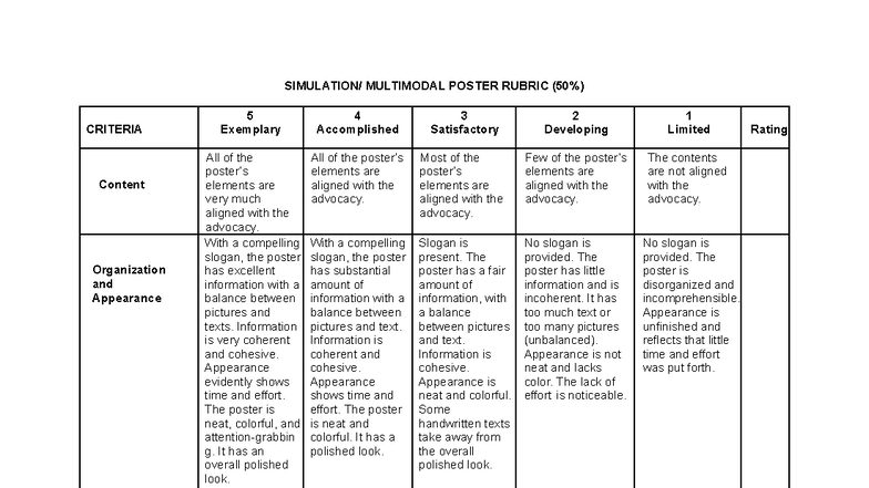 Simulation Multimodal Poster Rubric 6993602: Evaluation Criteria - Studocu