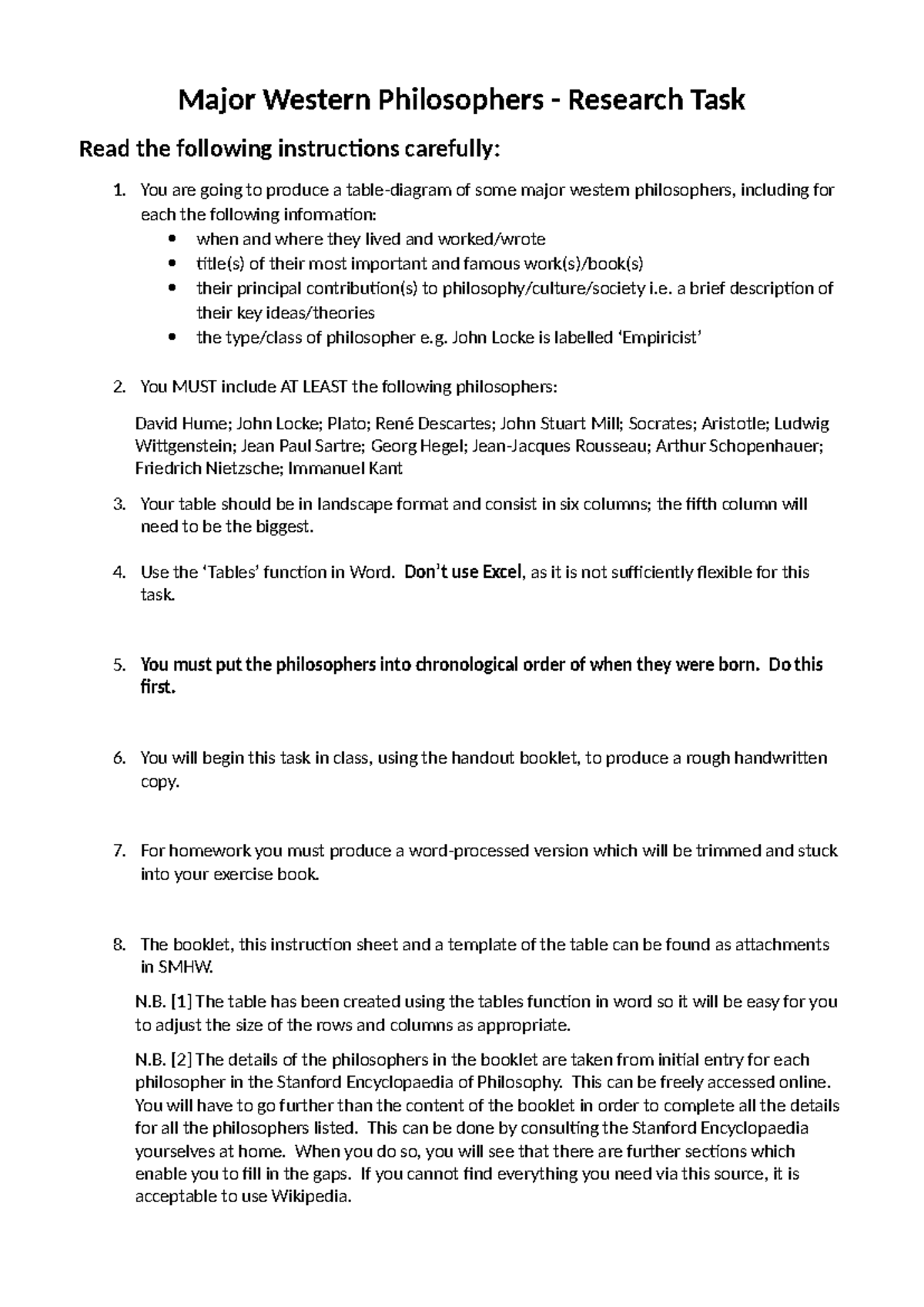 Major Western Philosophers Research Task: Key Contributions & Timeline ...