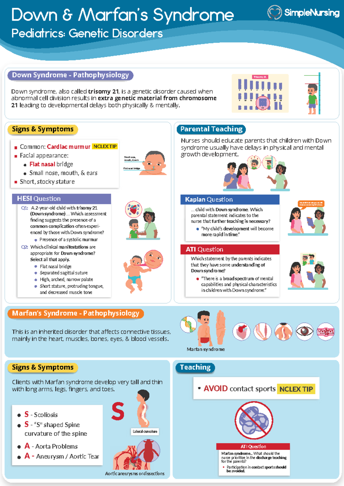 Down Syndrome & Marfan Syndrome: Pediatric Genetic Disorders Overview ...
