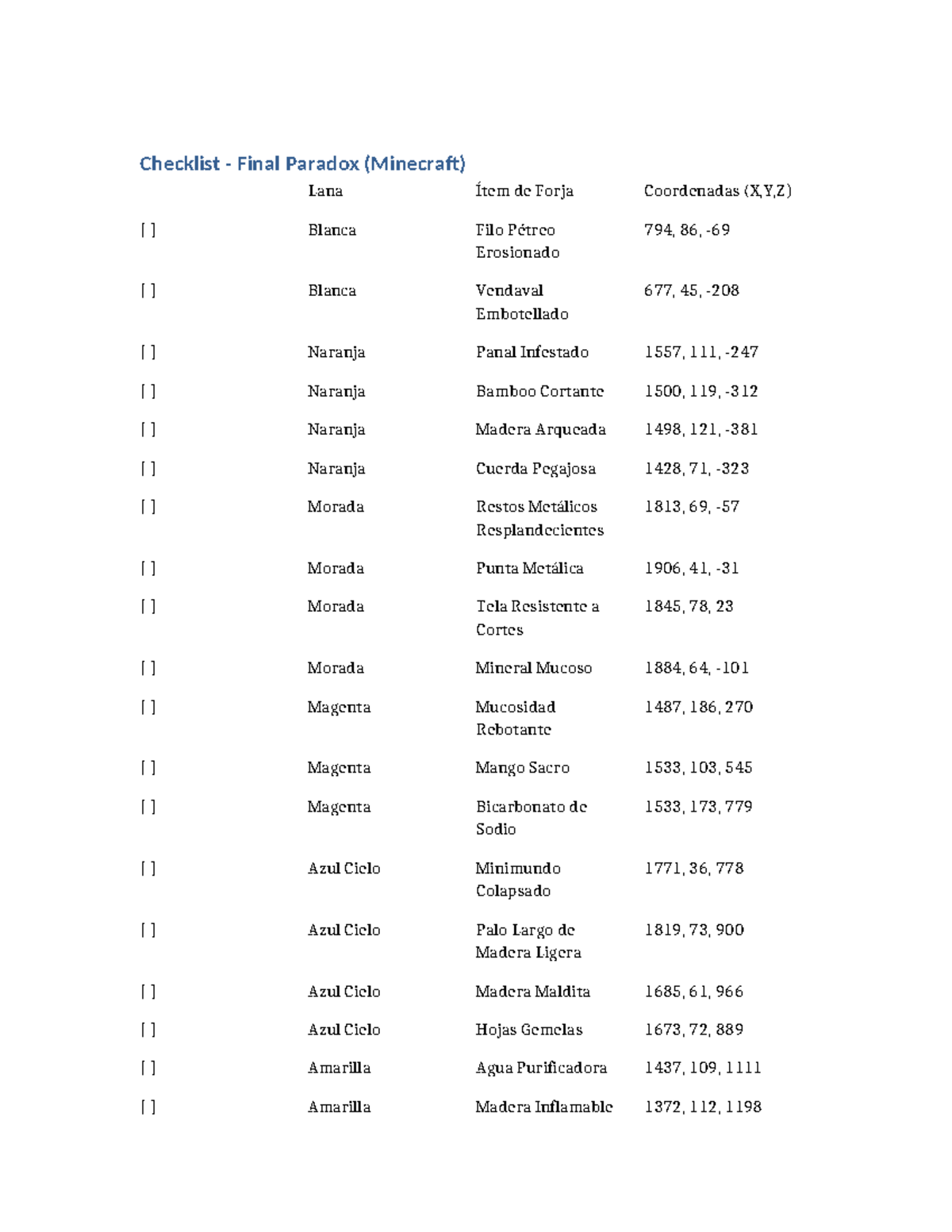 Checklist - Final Paradox (Minecraft) Items and Coordinates - Studocu
