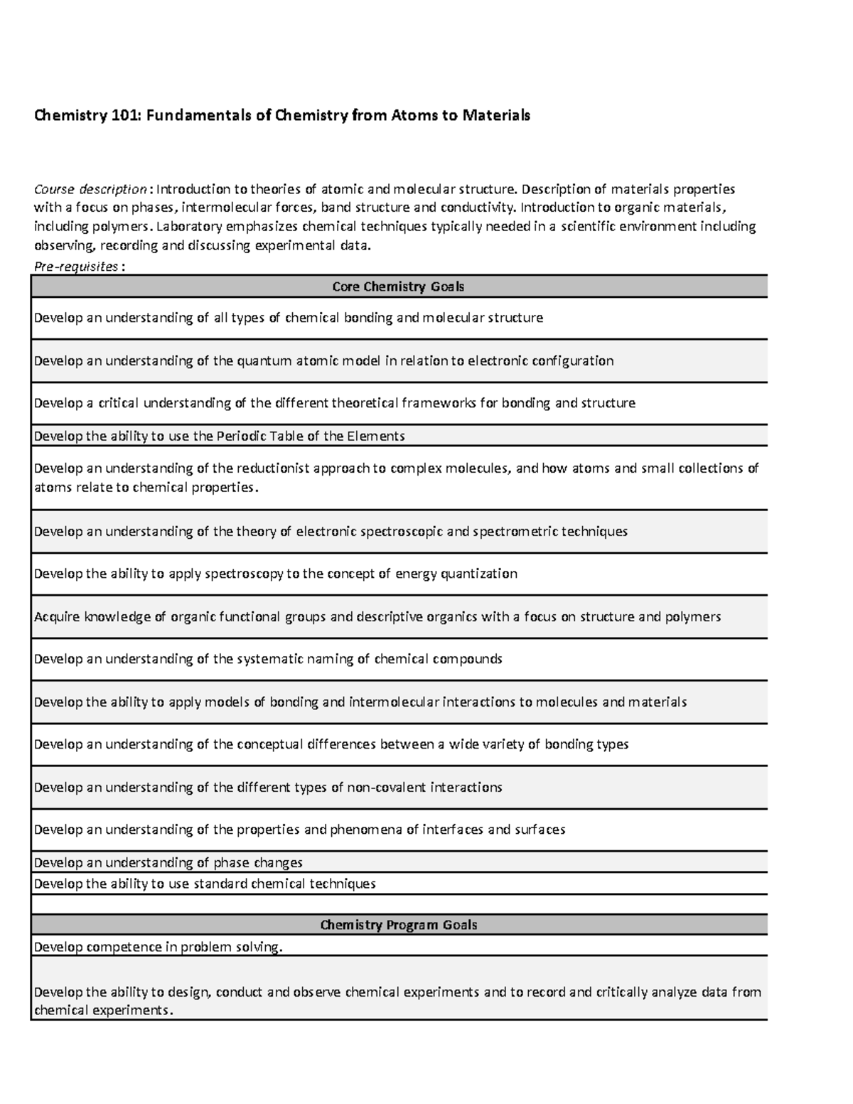 Chem101: Fundamentals of Chemistry Concepts and Laboratory Techniques ...