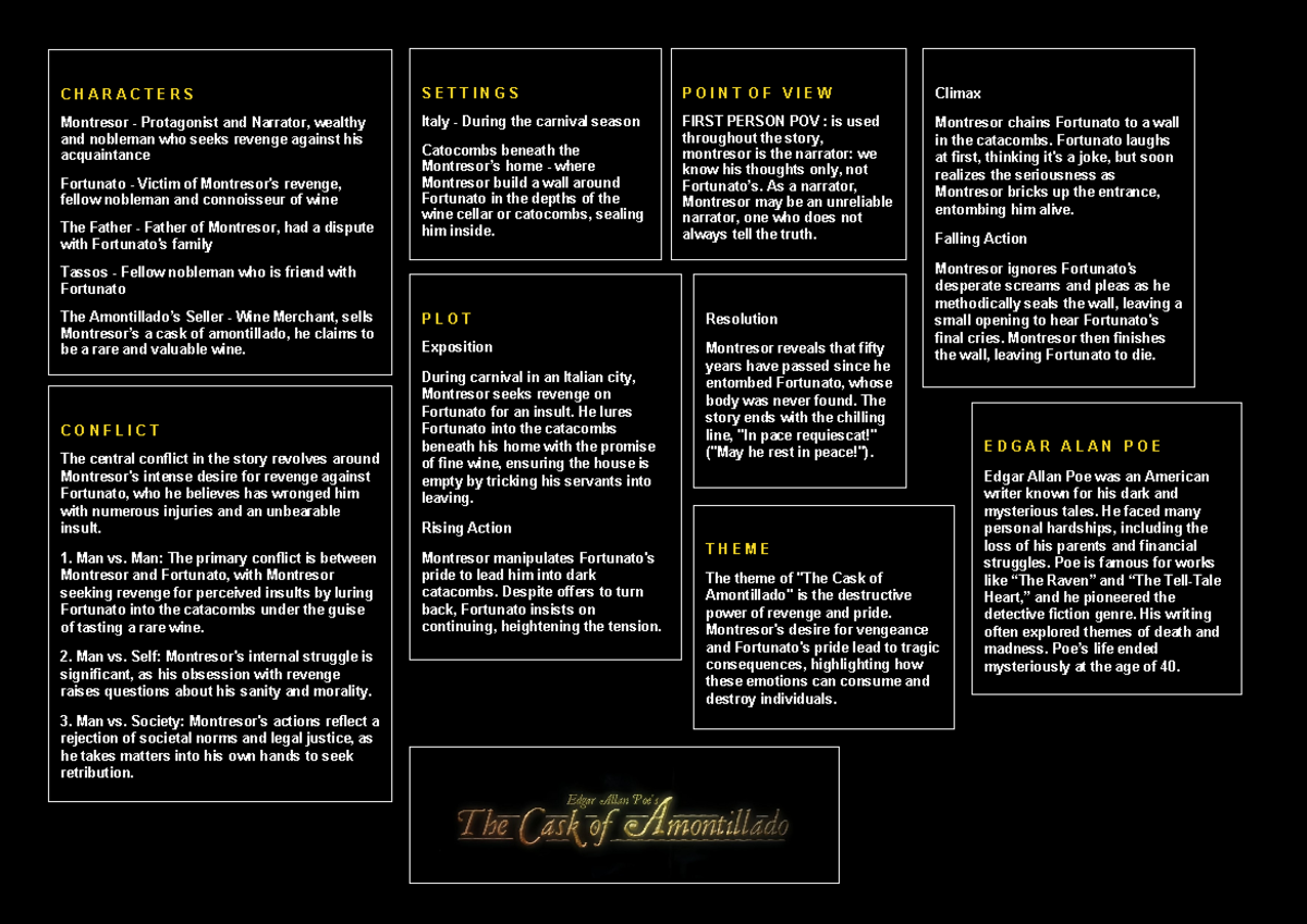 CASK OF Amontillado - Character Analysis & Themes Study Guide - Studocu