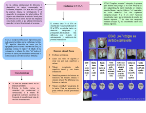 Resumen diagnostico de Icdas - ¿Qué es ICDAS? ICDAS II (International ...