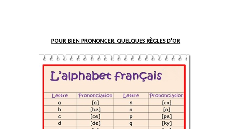 LA Prononciation L' Alphabet, LES Accents, LES Consignes - Lengua ...