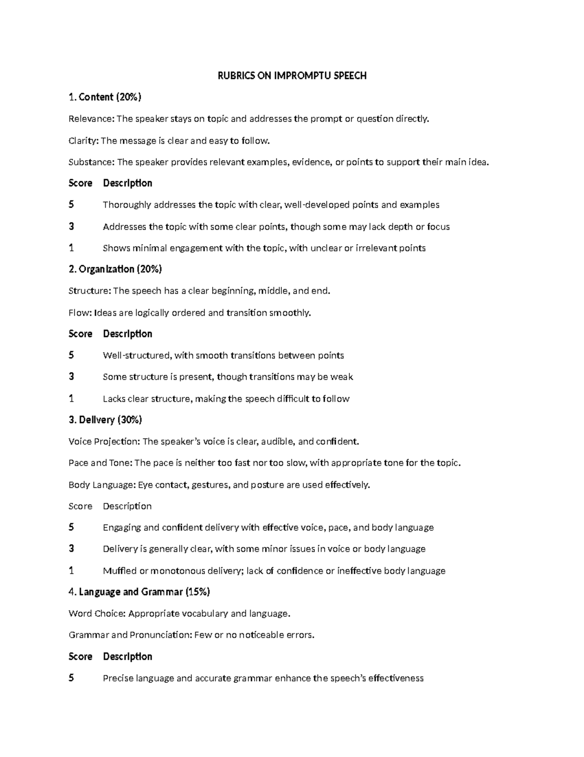 Impromptu Speech Rubrics: Assessing Content, Delivery & More - Studocu