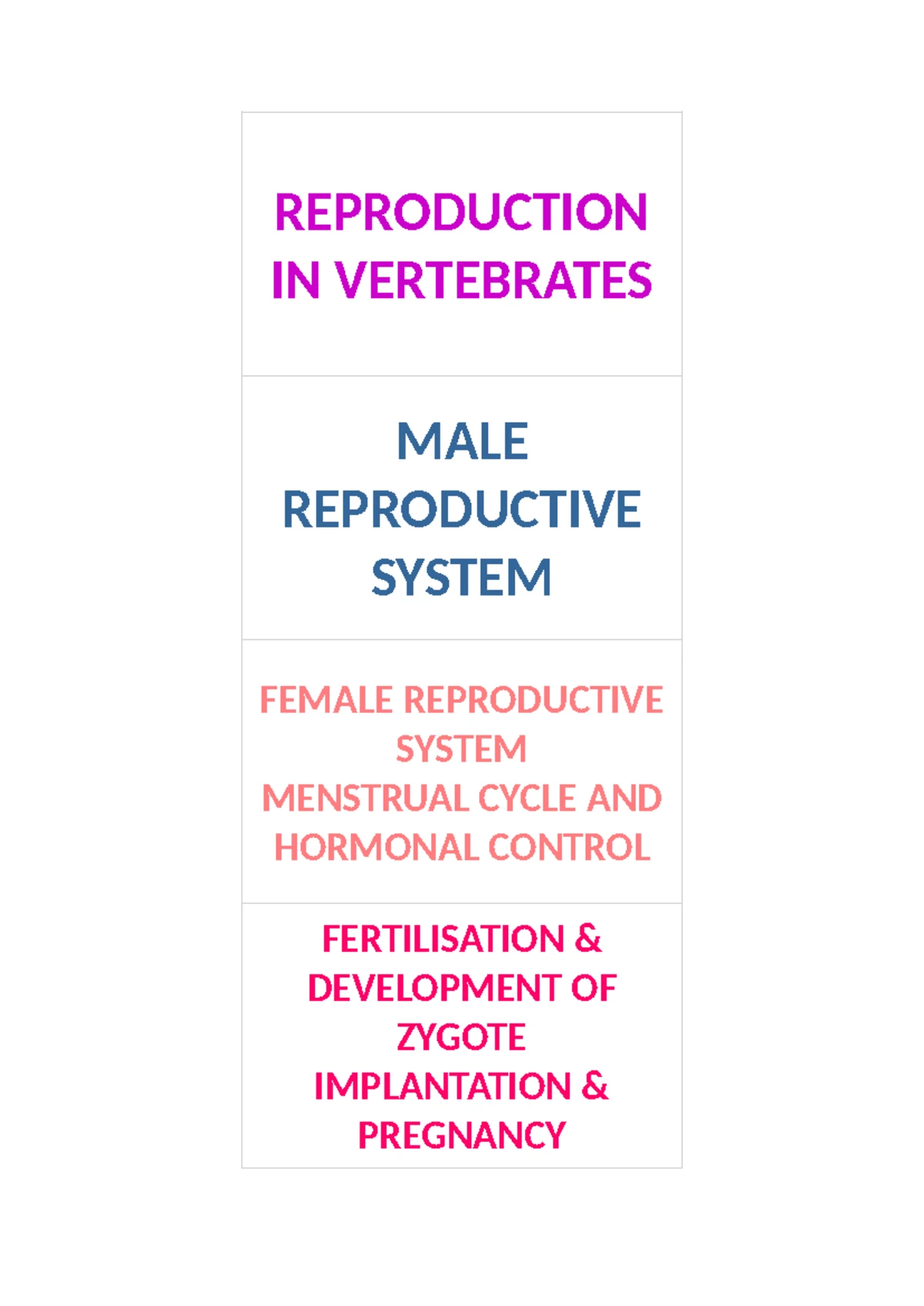 Grade 11 Life Sciences Revision Guide Term 2 2024 - Studocu