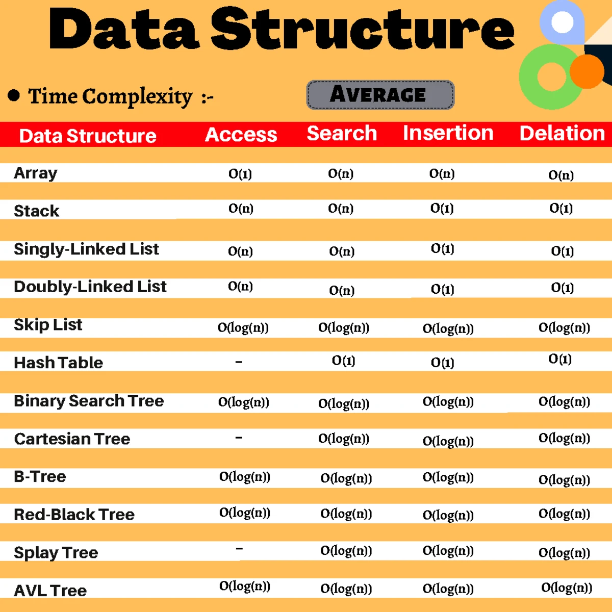 450 DSA - Data Structure Notes: Array, Matrix, String, and More - Studocu