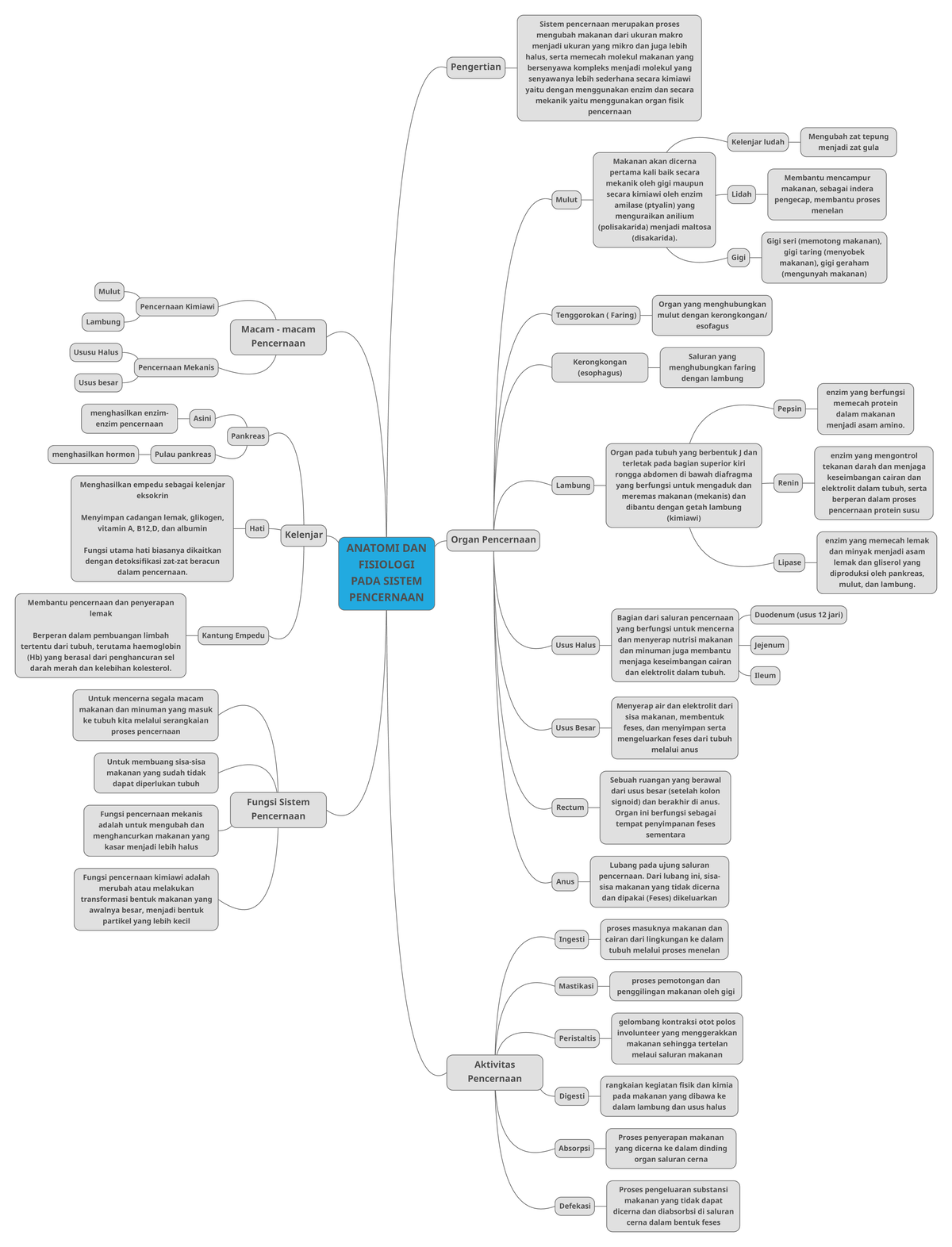 ANATOMI DAN FISIOLOGI PADA SISTEM PENCERNAAN (ANFIS) - Studocu