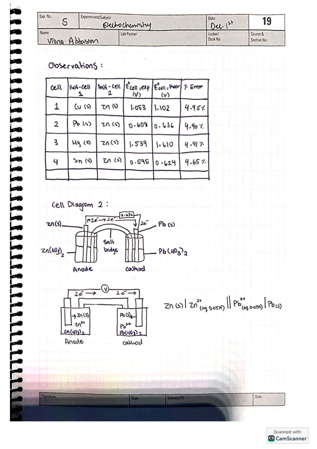 Chemistry VTona Lab Exp. 5 Observations on Electrochemistry - Studocu