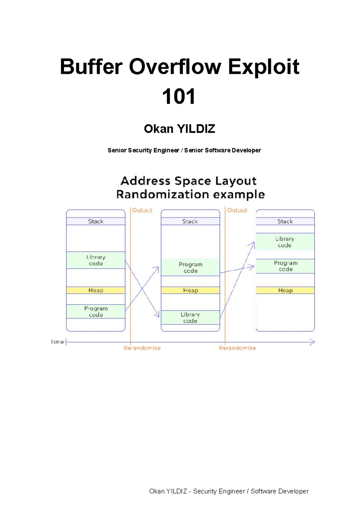 Buffer Overflow Exploit 101: A Comprehensive Guide to Vulnerability ...