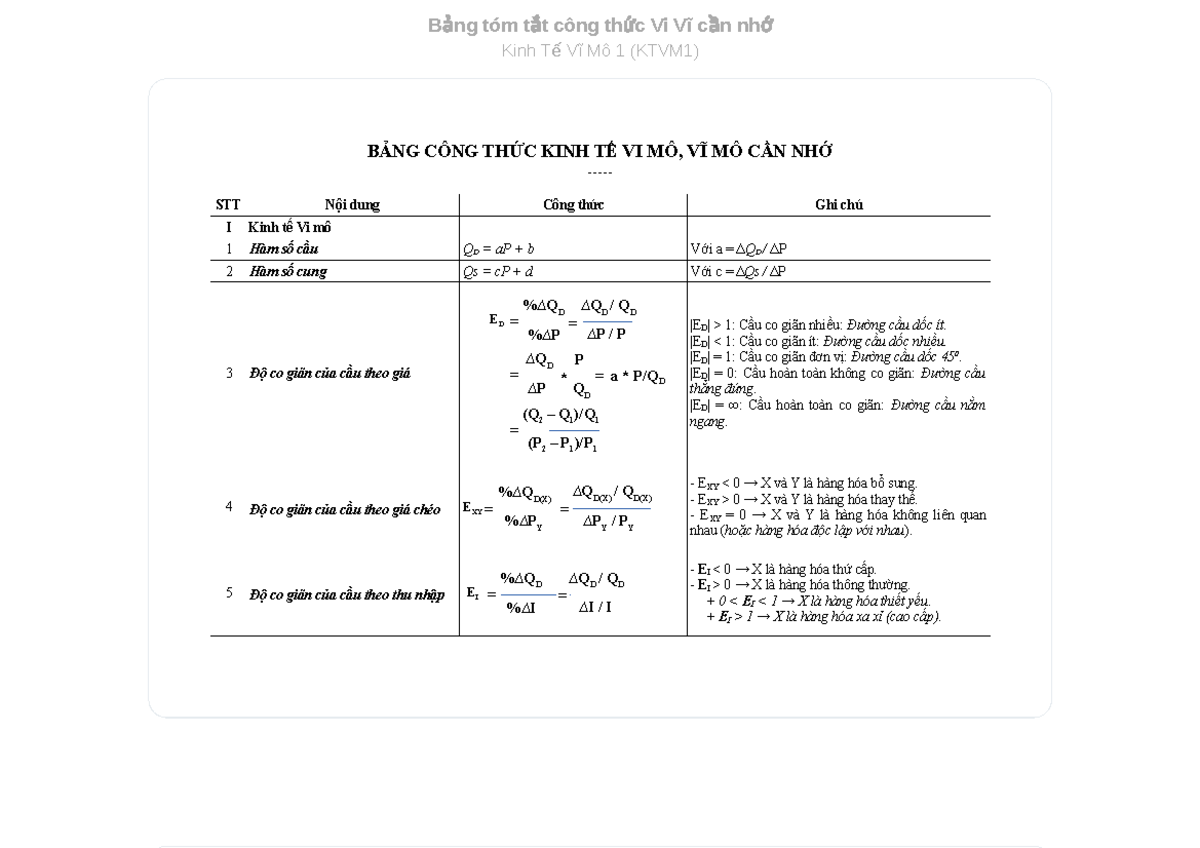 Bang-tom-tat-cong-thuc-vi-vi-can-nho compress - Bảng tóm tắt công thức Vi Vĩ cần nhớ Kinh Tế Vĩ ...