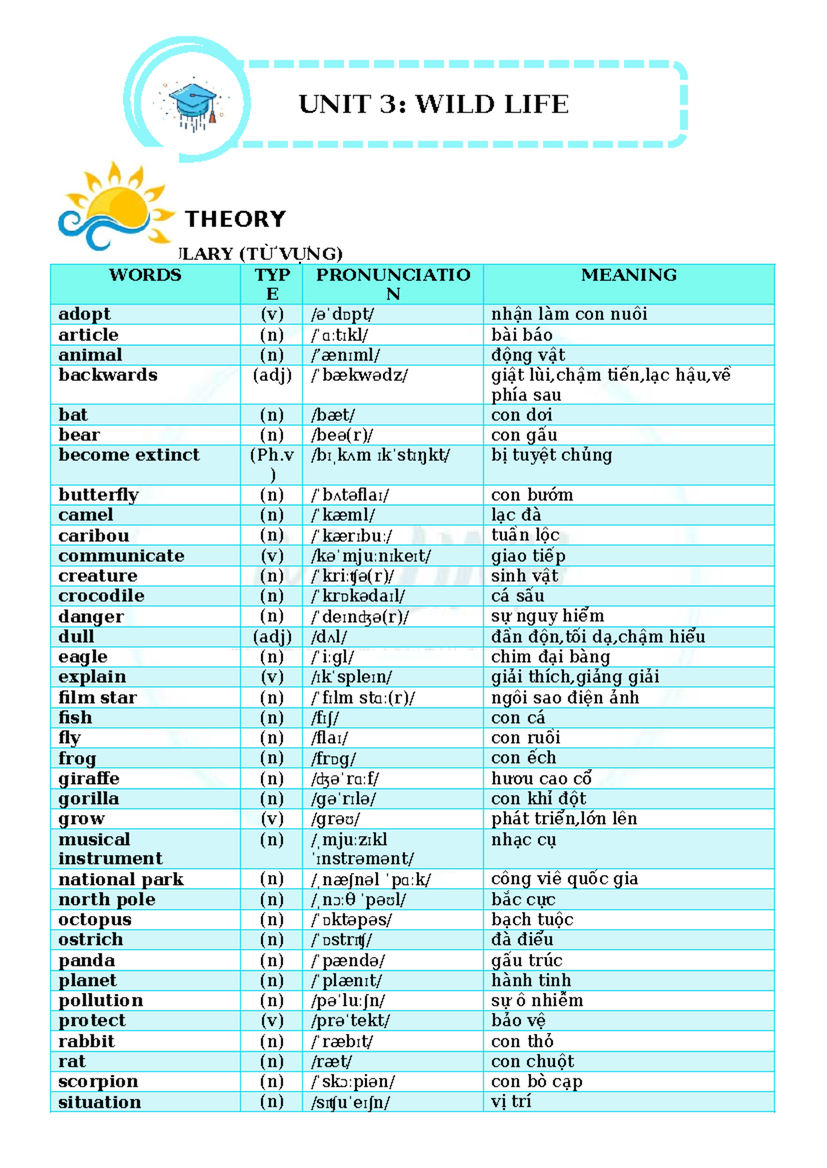 UNIT 3: WILDLIFE THEORY VOCABULARY & GRAMMAR NOTES (HS) - Studocu