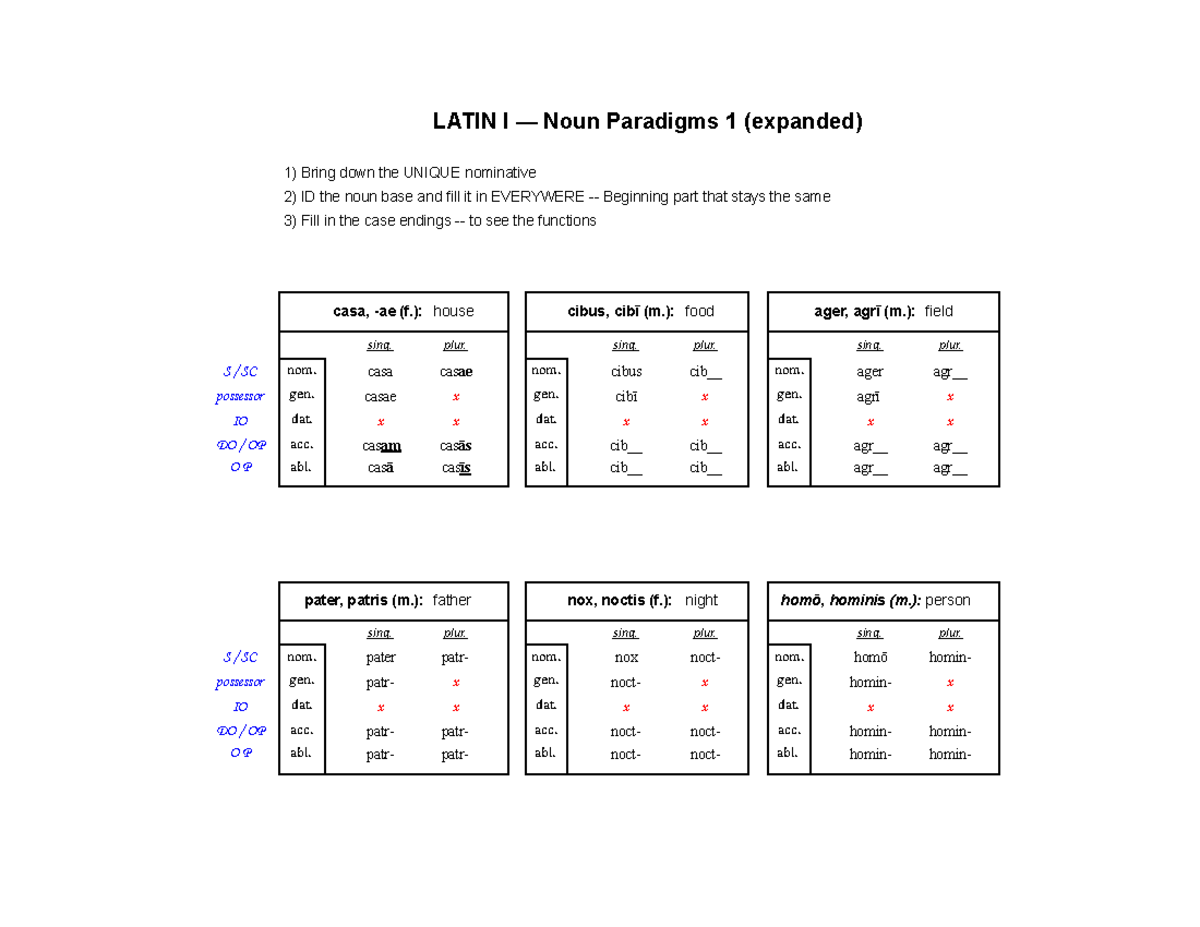 Noun Paradigms 1 (1st -3rd Declensions) Blank - Sheet 1 - LATIN I ...