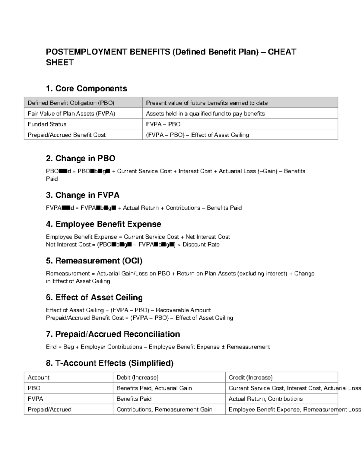 POSTEMPLOYMENT BENEFITS (DB Plan) FORMULAS CHEAT SHEET - Studocu