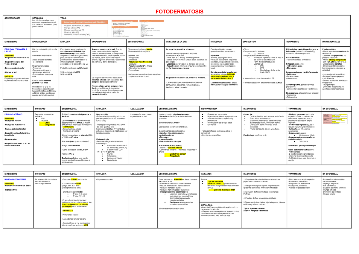 Fotodermatosis: Generalidades, Tipos y Tratamientos en Dermatología ...