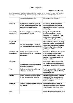 UHV - Family Tree - UHV-II: Universal Human Values - P CELEBRATING ...