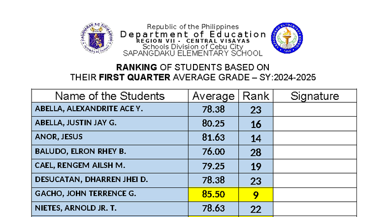 Ranking of Students - 1st Quarter 2024-2025 - Studocu