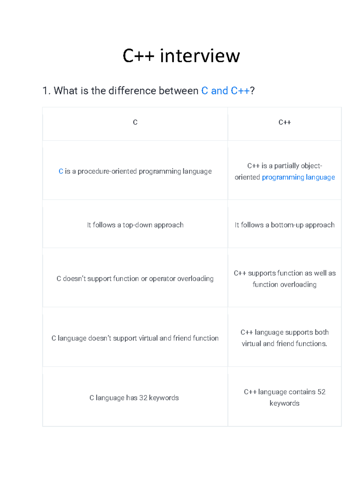 C++ - In this notes You can practice of C++ coding interview - C++ ...