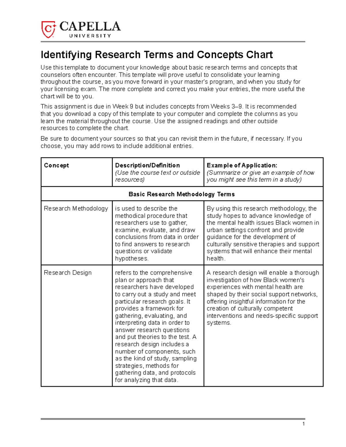 Cf COUN5007 - Unit 9 Research Terms and Concepts Chart Assignment - Studocu