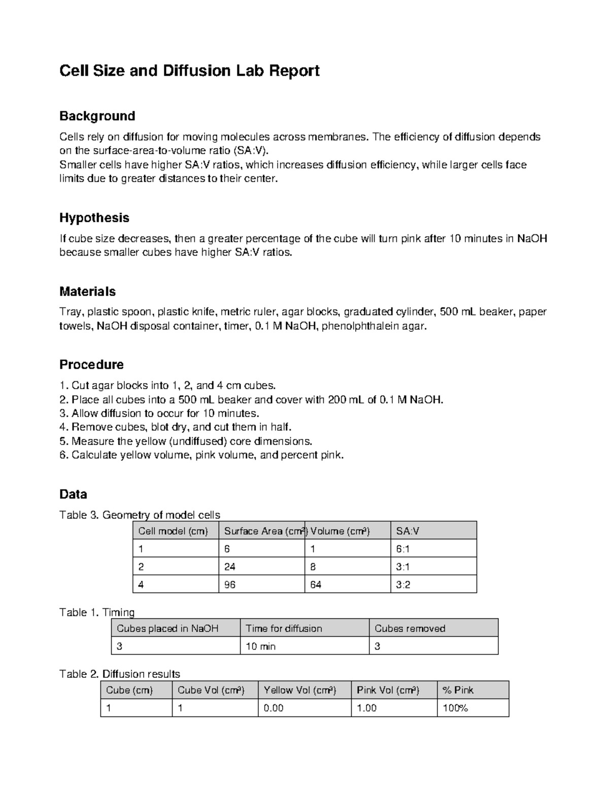 Cell Size and Diffusion Lab Report (Final) - Studocu