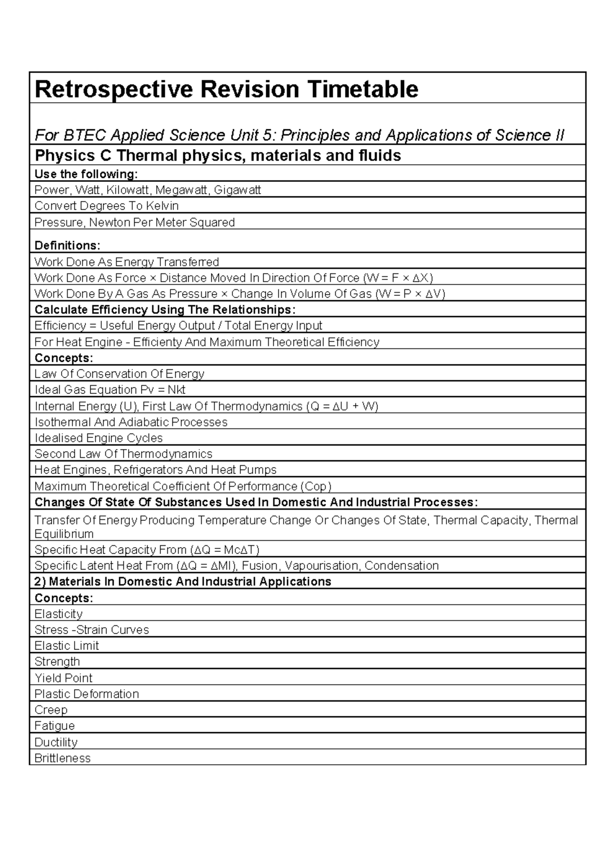 Unit 5: BTEC Applied Science Physics Revision Guide - Studocu
