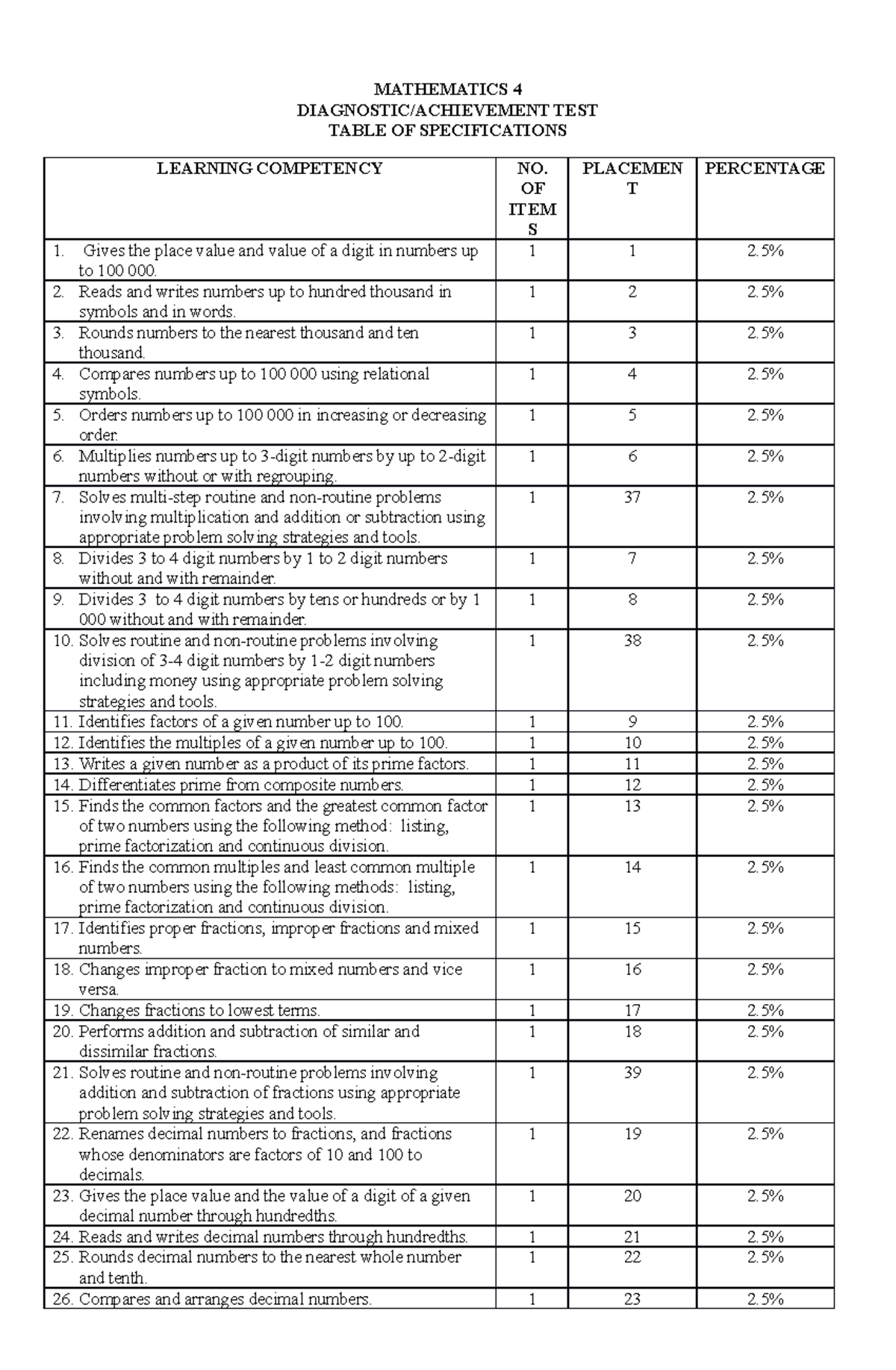 Diagnostic-MATH-4: Diagnostic Test Specifications and Sample Items ...