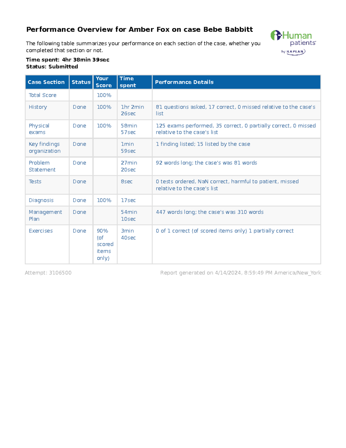 Nr509 Week 6 i-Human Case Study Report on Bebe Babbitt's Migraine - Studocu
