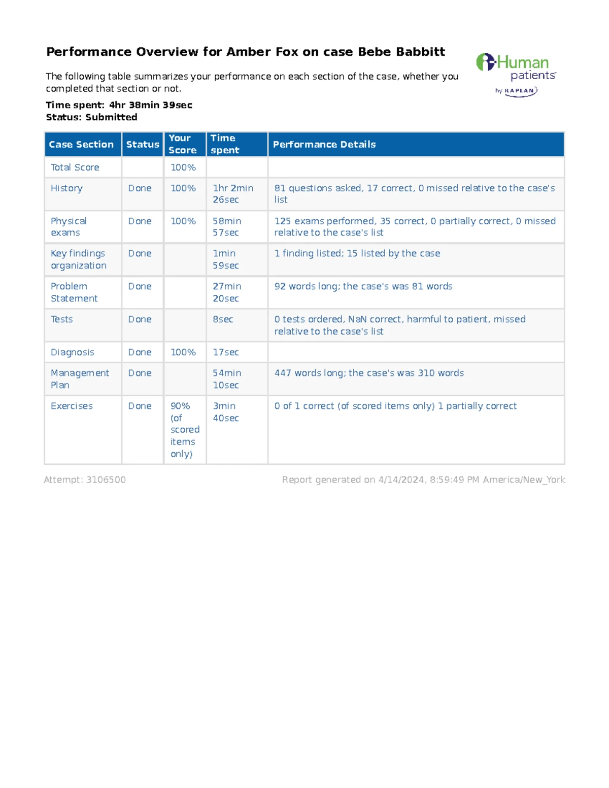 Nr509 Week 6 i-Human Case Study Report on Bebe Babbitt's Migraine - Studocu